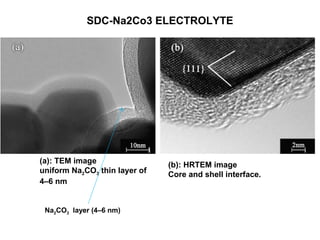 Ceramic nanocomposites in solid oxide fuel cells (SOFC) | PPT