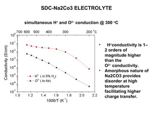 Ceramic nanocomposites in solid oxide fuel cells (SOFC) | PPT