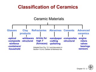 Ceramic pppt | PPT