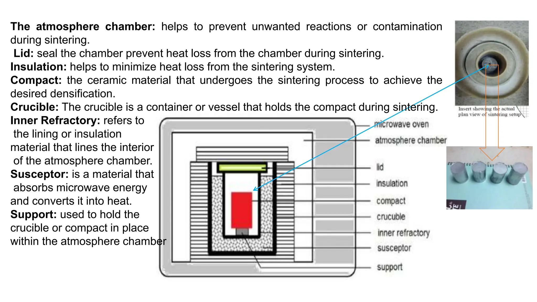 micro wave sintering is on advanced sintering | PPT