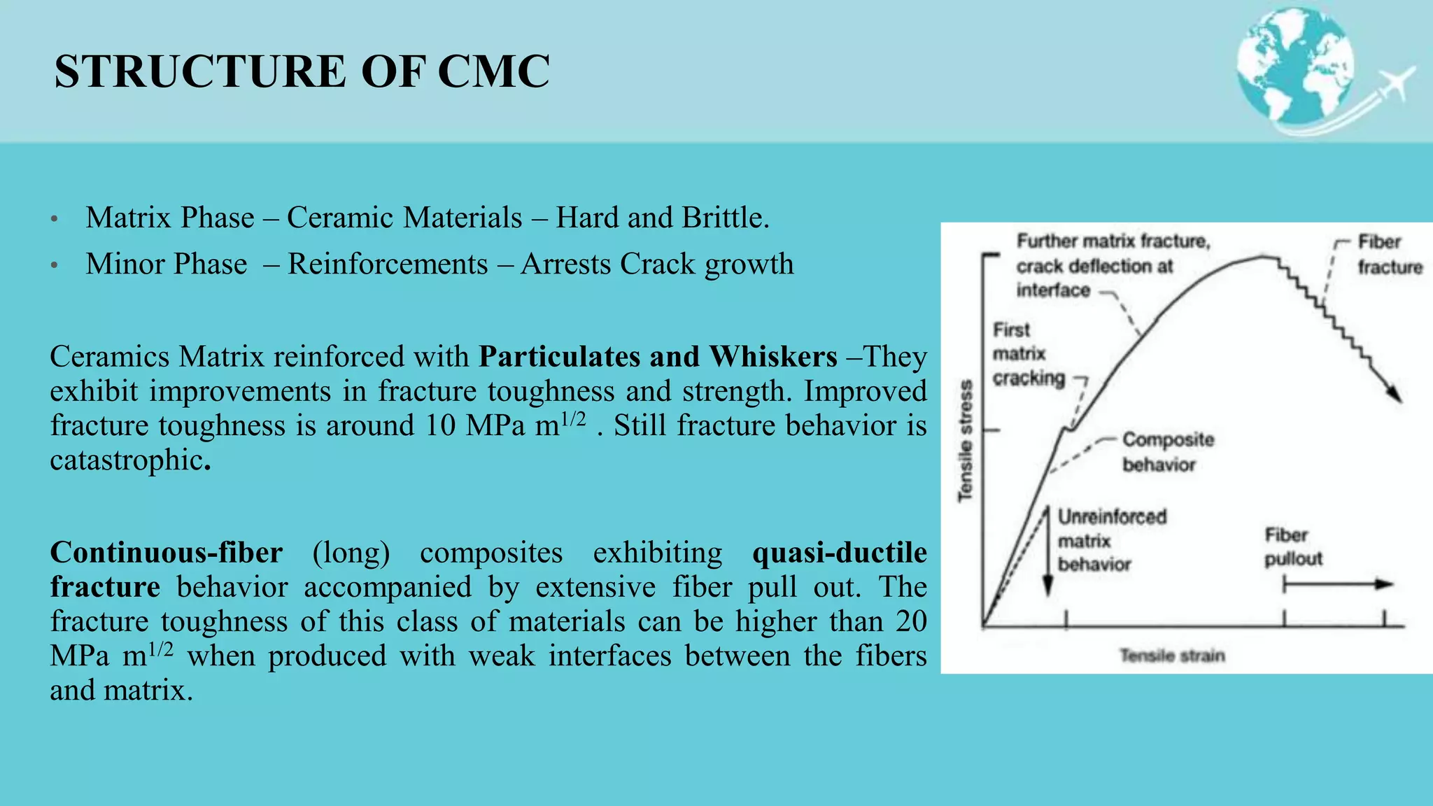 Application of Ceramic Composite Materials in Aviation | PPTX