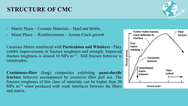Application of Ceramic Composite Materials in Aviation | PPTX ...