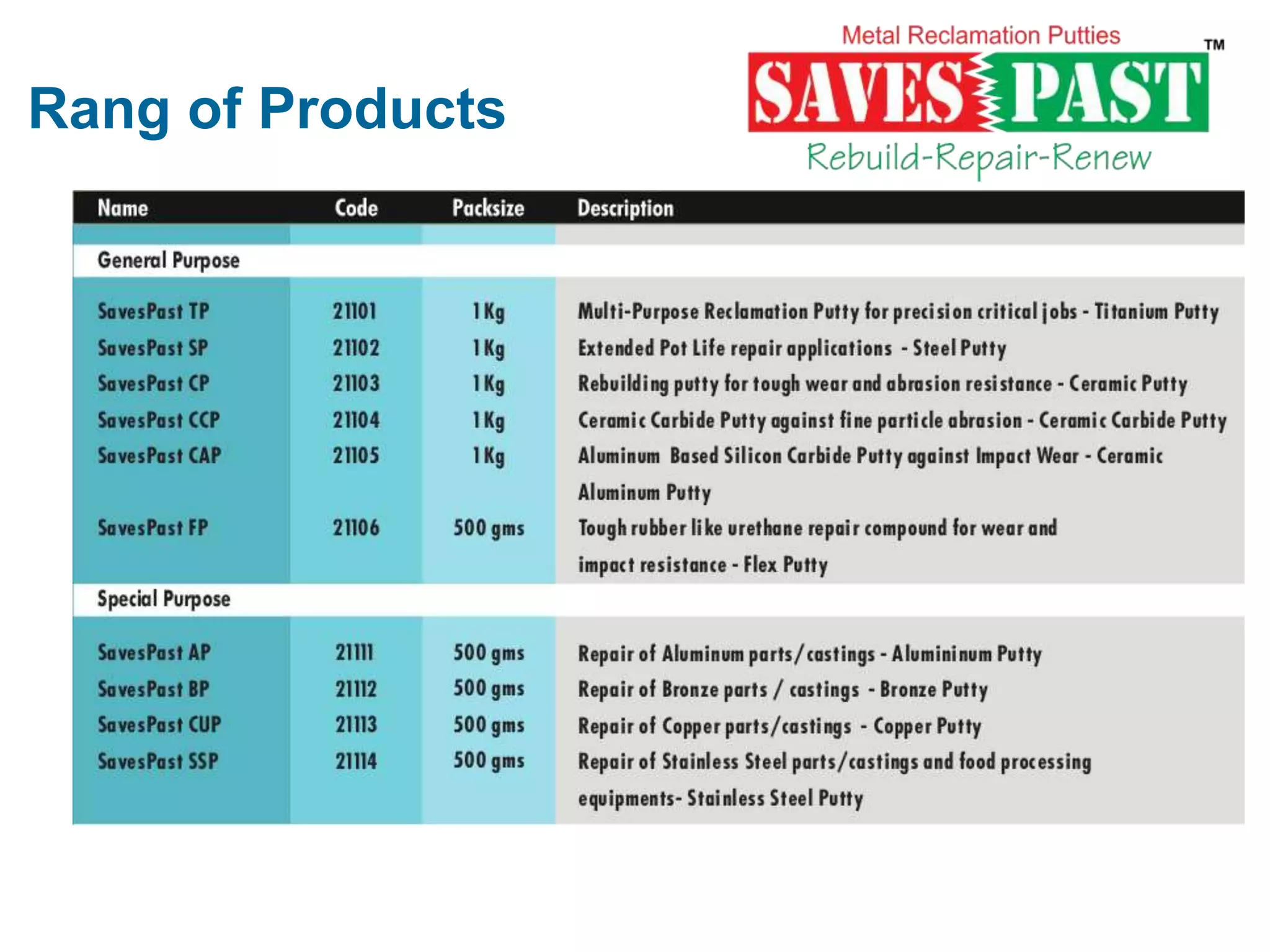 Ceramic putty | PPT
