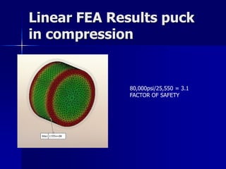 Ceramic cavity resonator | PPT