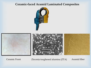 Ceramics as BULLET PROOF | PPT