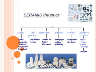 Ceramics | PPT