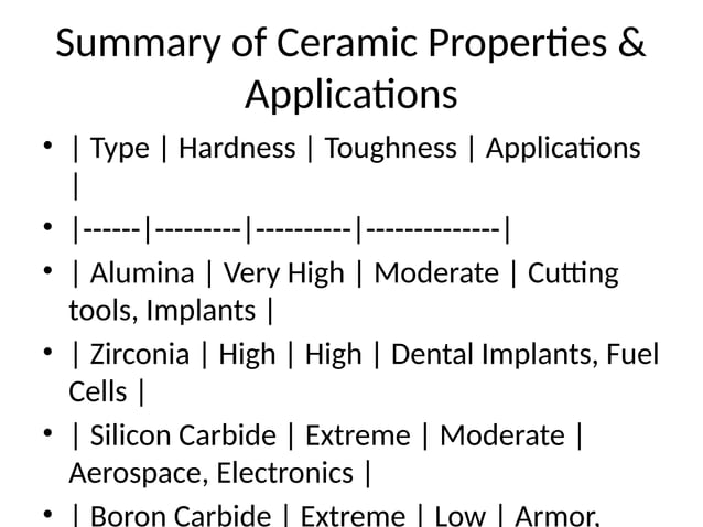 Types of Ceramics and their properties.pptx