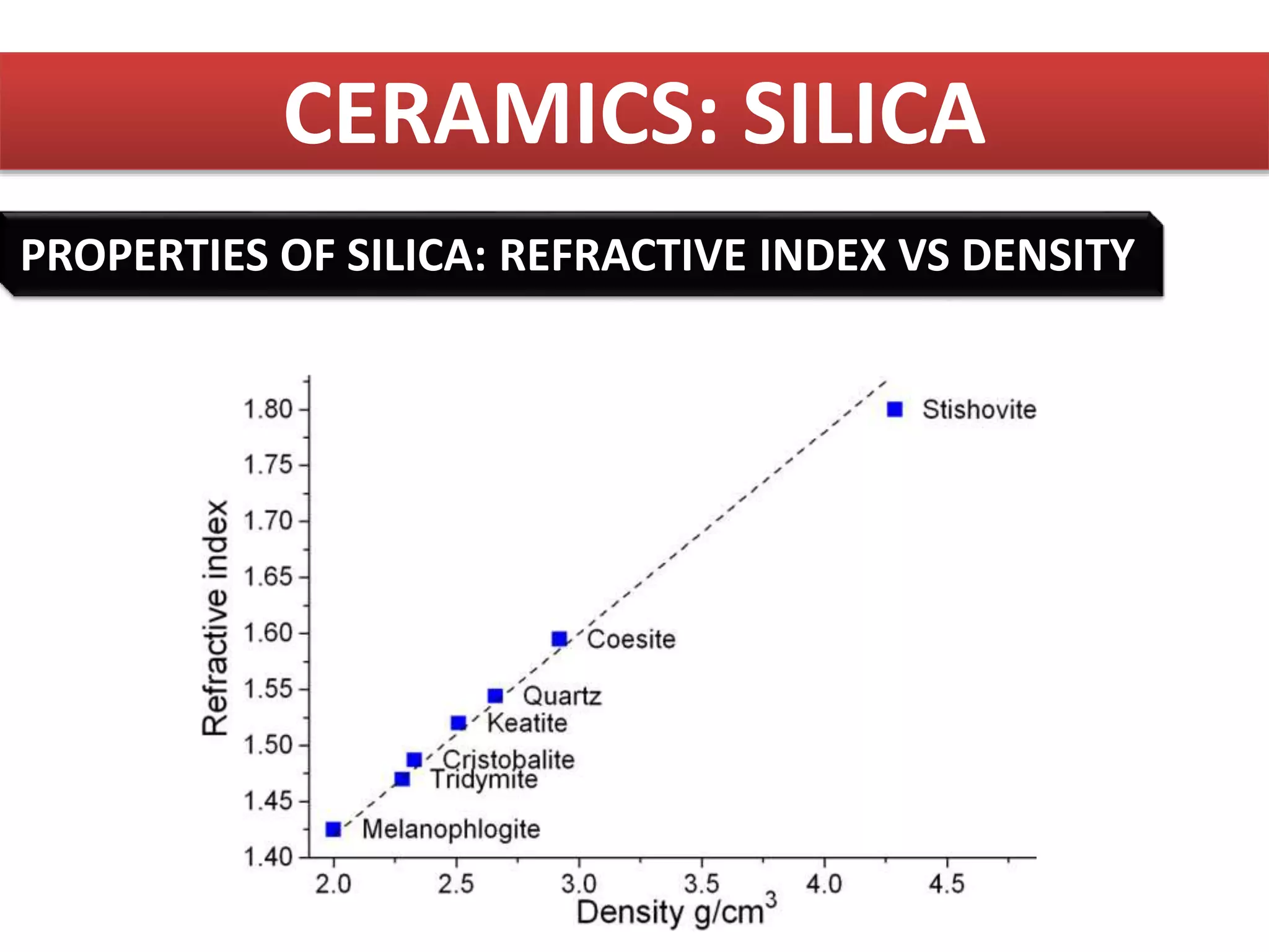 Ceramics :- Silica | PPTX