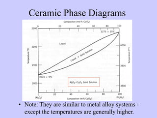 ceramics1.ppt