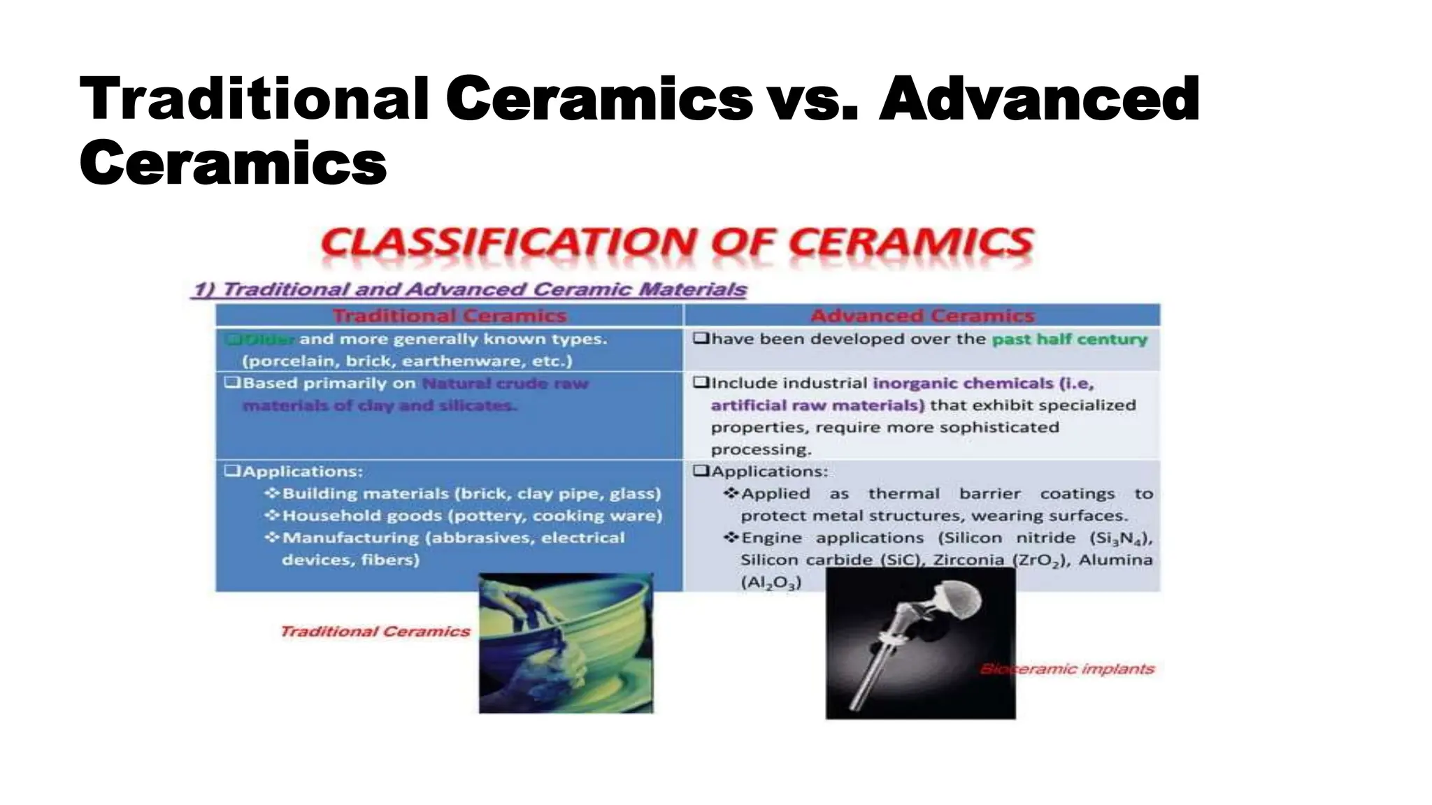 Ceramics, Types of ceramics, characteristics.pptx