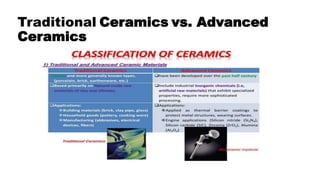 Ceramics, Types of ceramics, characteristics.pptx | Chemistry | Science