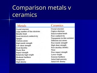 Types of materials and their properties : ceramics, clay | PPT