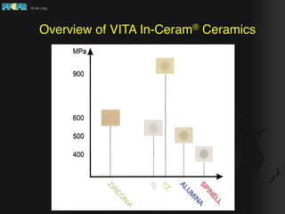 Ceramics in fixed prosthodontics considerations for use in dental ...