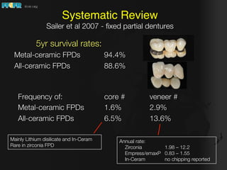 Ceramics in fixed prosthodontics considerations for use in dental ...