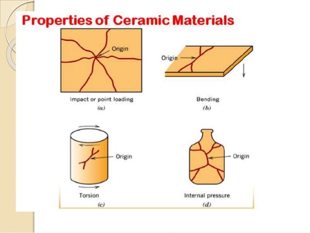 Ceramics in Materials Science