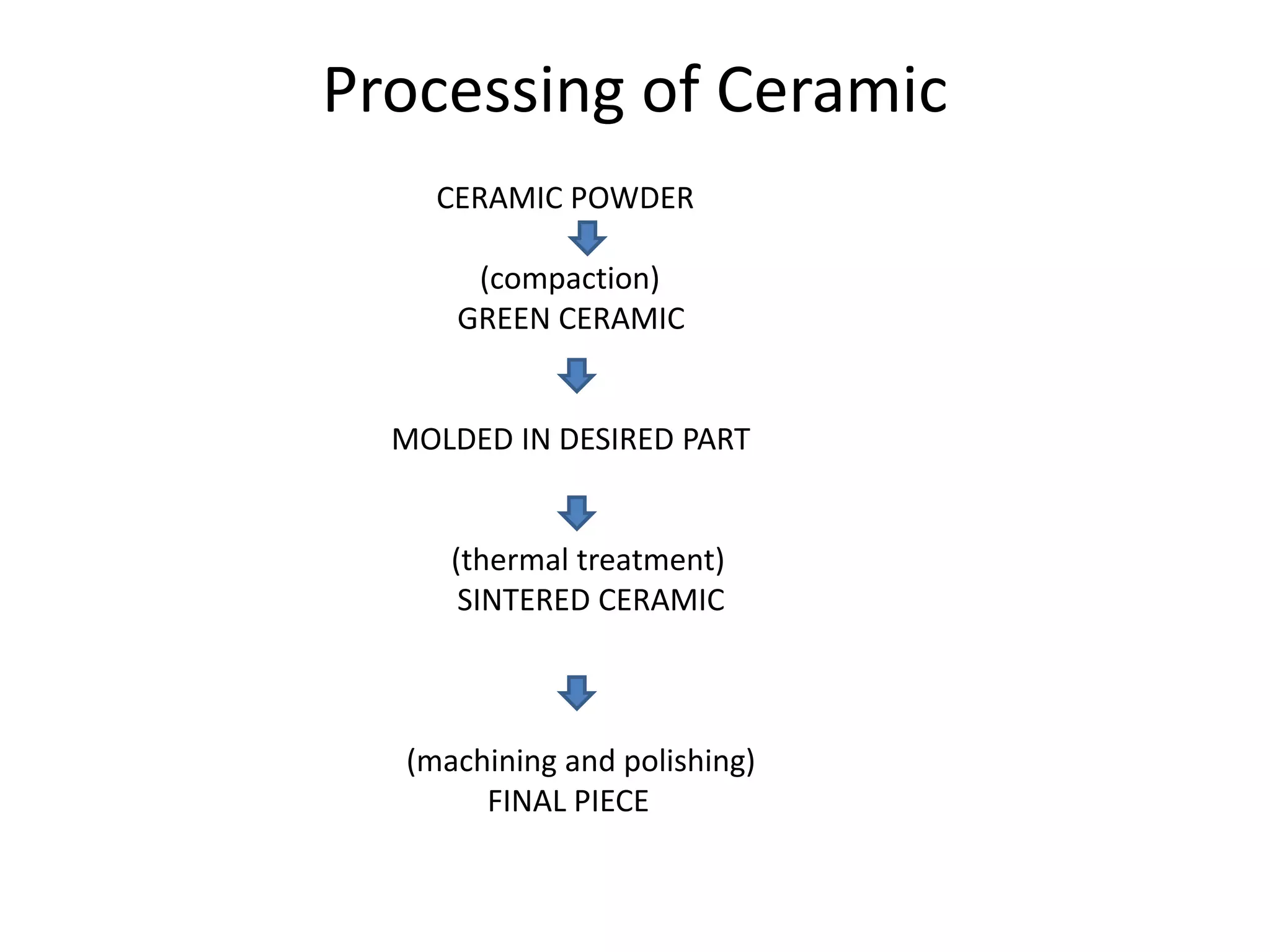 Ceramics in orthopaedics | PPTX