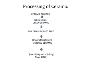 Ceramics in orthopaedics | PPTX