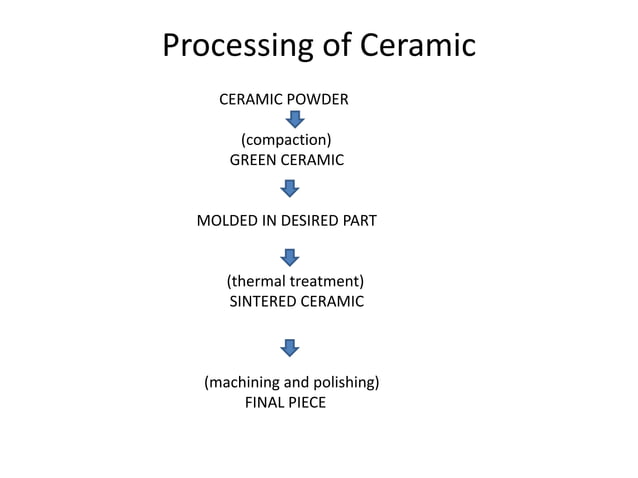 Ceramics in orthopaedics | PPTX | Bone and Joint Conditions | Diseases ...
