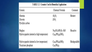 Ceramics in orthopaedics. | PPTX