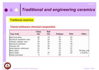 Ceramics materials prop thermal and mechanical | PDF