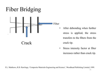 Ceramics matrix composites | PPTX