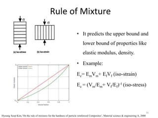 Ceramics matrix composites | PPTX