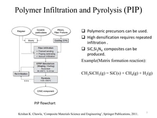 Ceramics matrix composites | PPTX