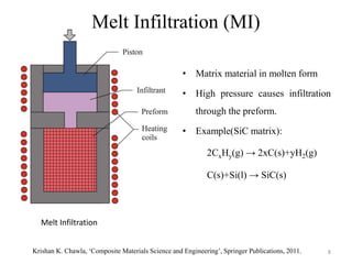 Ceramics matrix composites | PPTX