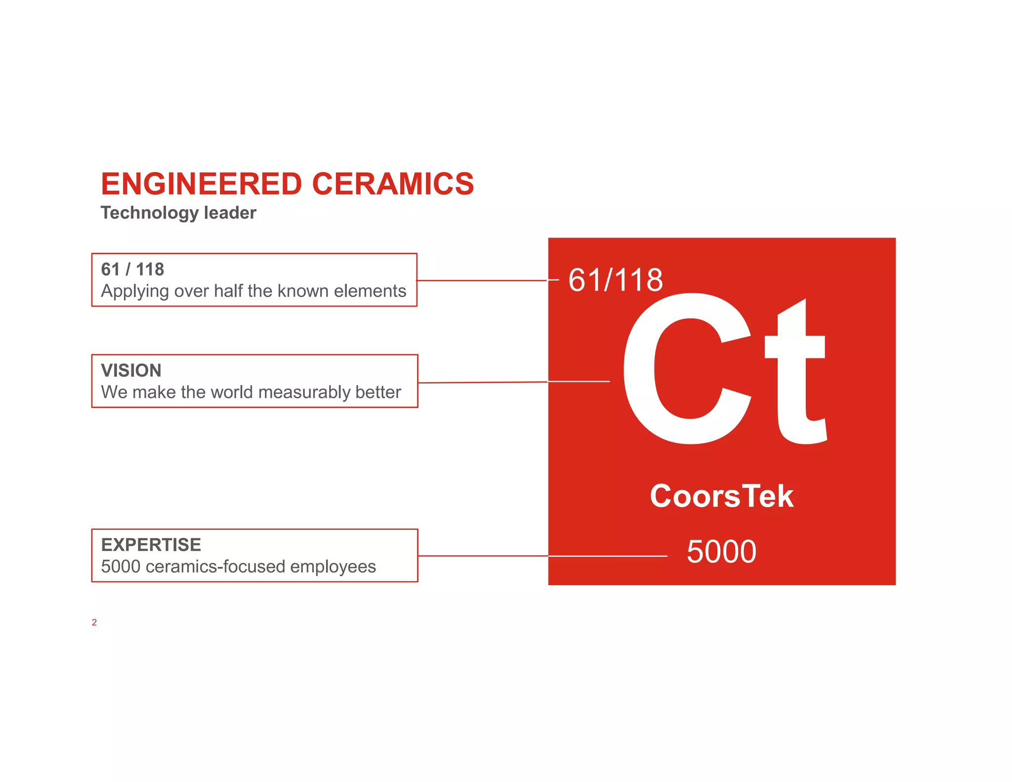 Ceramic Solutions Enabling the Evolution of Semiconductor Processing | PDF