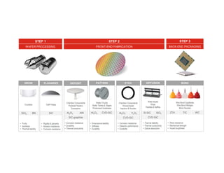 Ceramic Solutions Enabling the Evolution of Semiconductor Processing | PDF