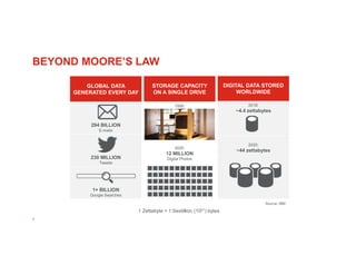 Ceramic Solutions Enabling the Evolution of Semiconductor Processing | PDF