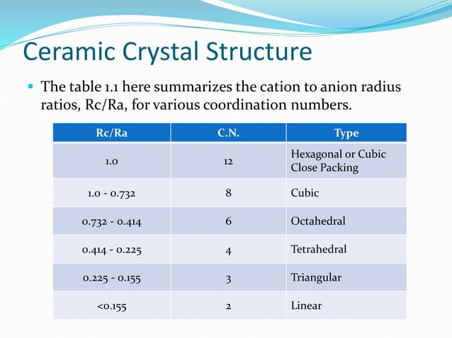 Ceramics PPt.pptx | Chemistry | Science