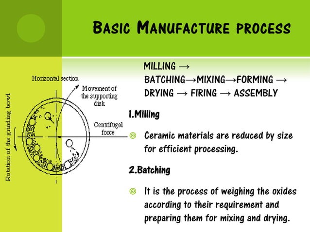 Important Ceramics and their uses | PPT