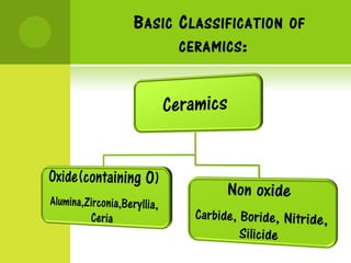 Important Ceramics and their uses | PPT