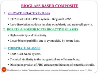 biodegradable ceramics polymer matrix composite for bio medical ...