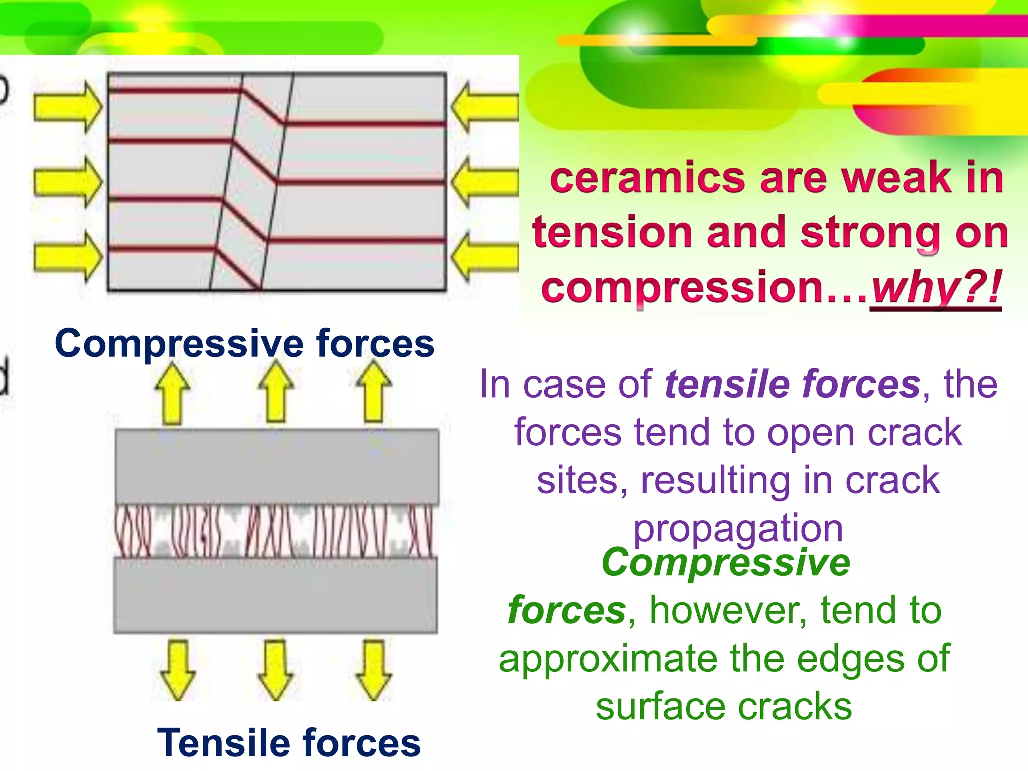 Ceramics strengthening techniques | PPTX