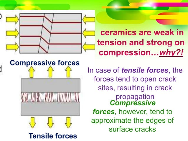 Ceramics strengthening techniques