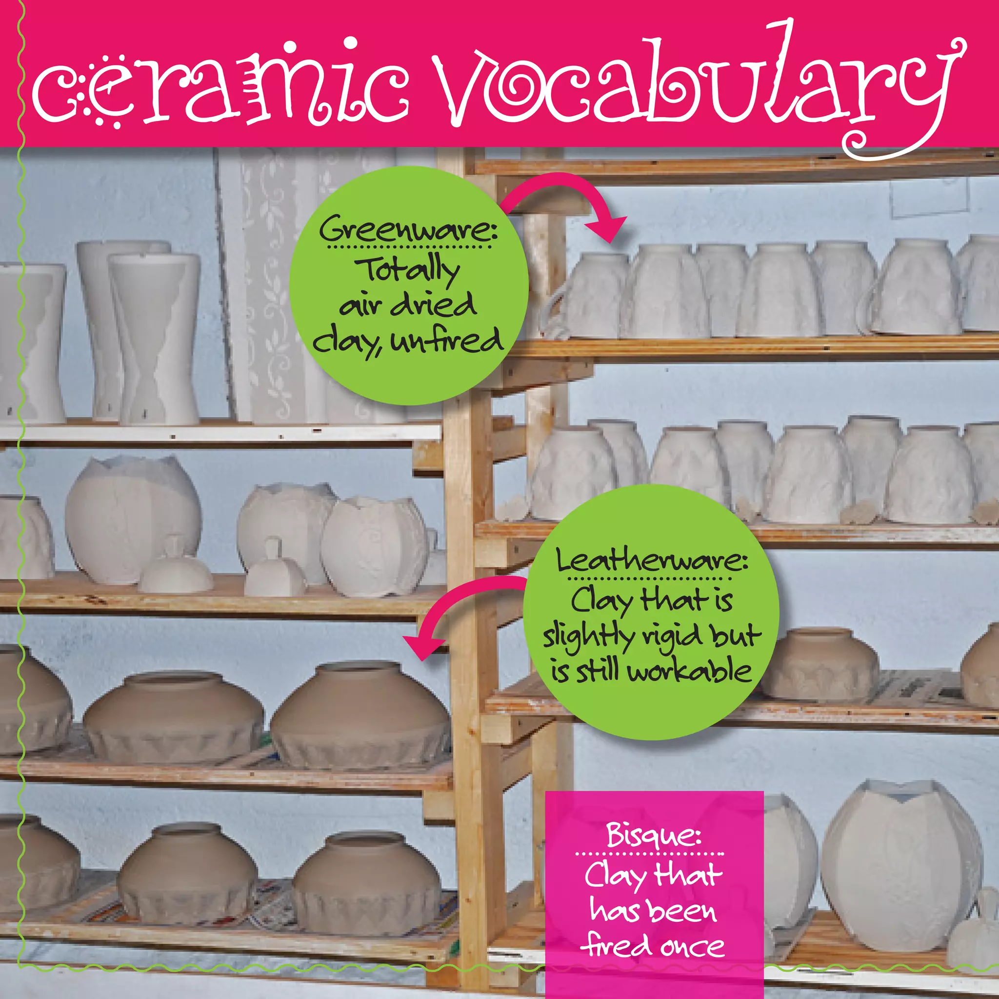 Ceramics vocabulary | PDF