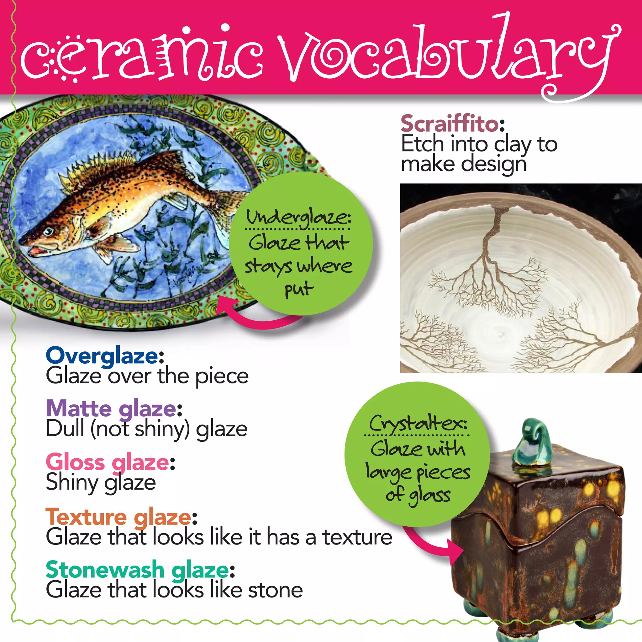 Ceramics vocabulary | PDF