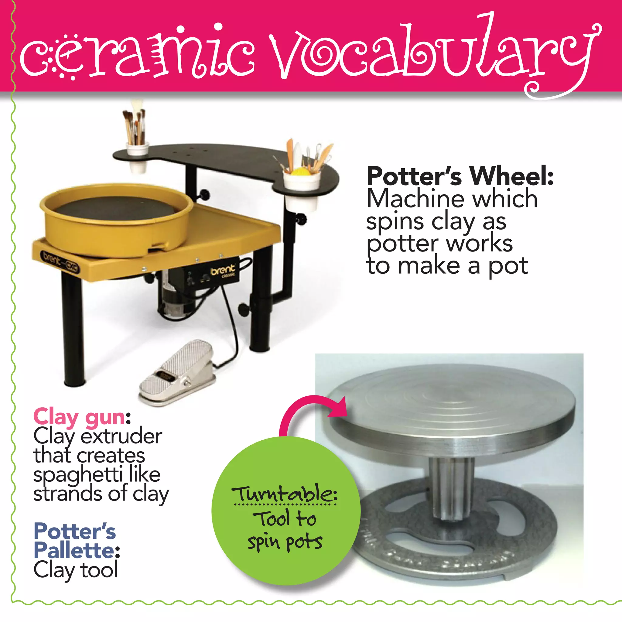 Ceramics vocabulary | PDF