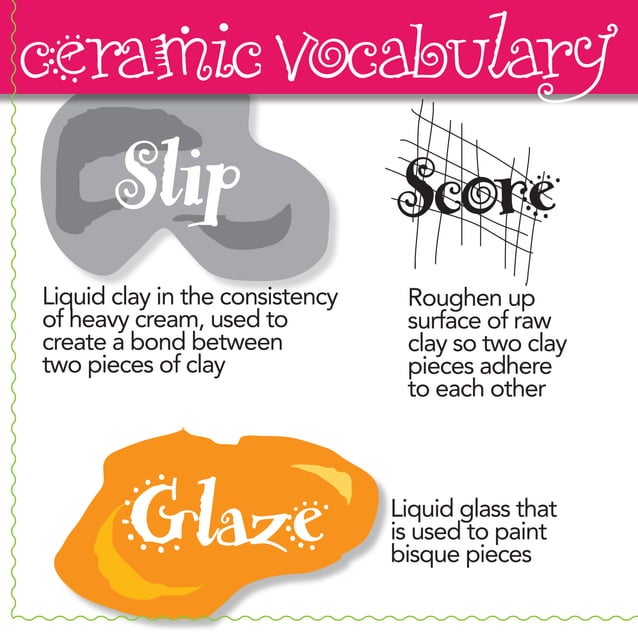 Ceramics vocabulary | PDF