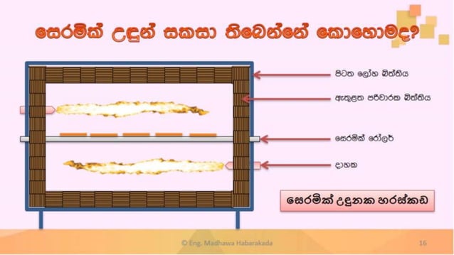 Ceramic Firing technology - Ceramic tiles firing | PPT