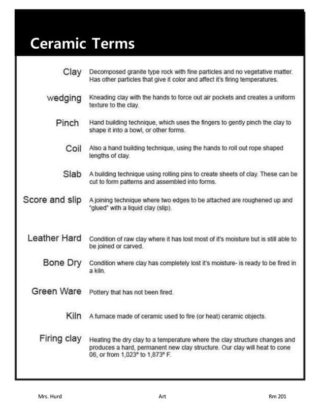 Ceramic terms handout | DOCX | Arts and Crafts | Hobbies & Interests