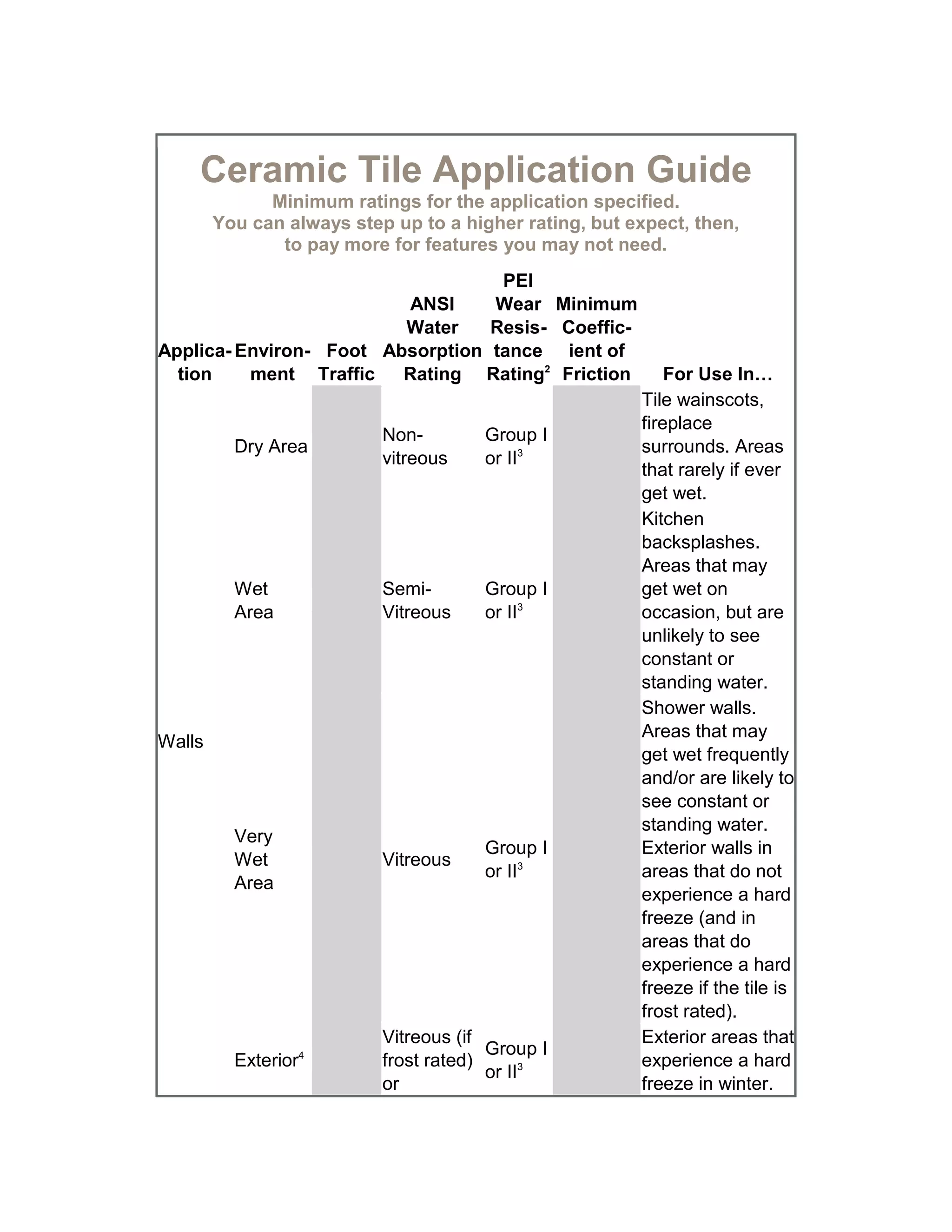 Ceramic tile application guide | DOCX | Bath and Shower | Personal Care