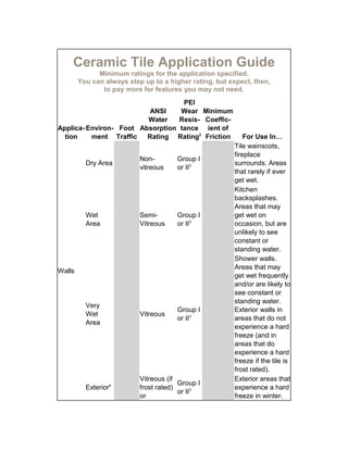 Ceramic tile application guide | DOCX
