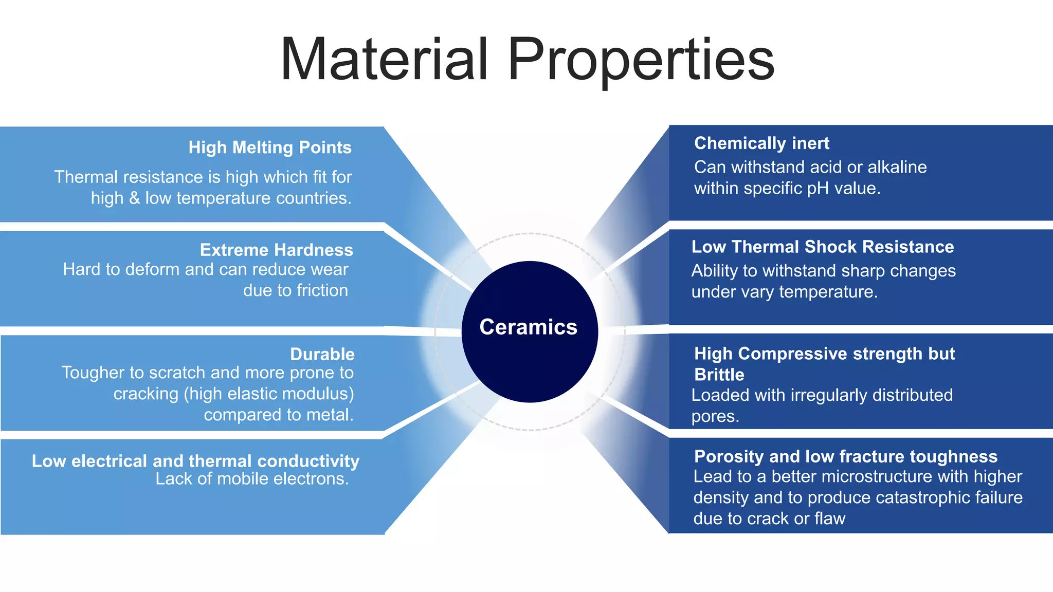 CERAMIC TILES - GROUP 18 IDEAL INDUSTRY | PPTX