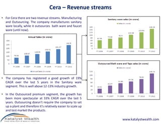 Cera Sanitaryware ltd (NSE code CERA) - Katalyst Wealth alpha ...