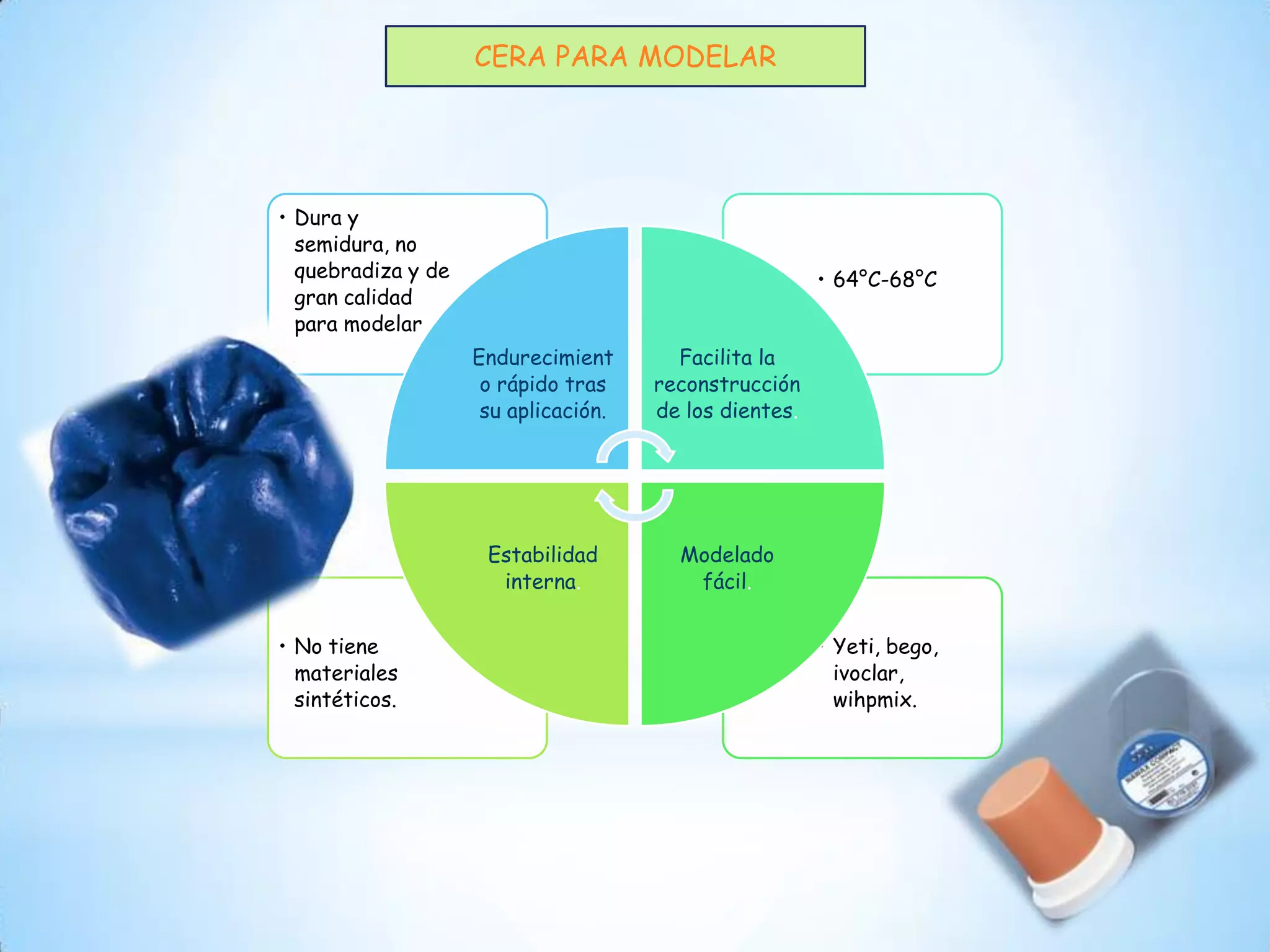 Ceras utlizadas en protesis fija | PPTX