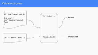 Using Cerberus and PySpark to validate semi-structured datasets | PPT