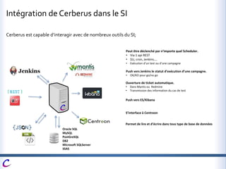 Cerberus Testing | PPTX | Databases | Computer Software and Applications